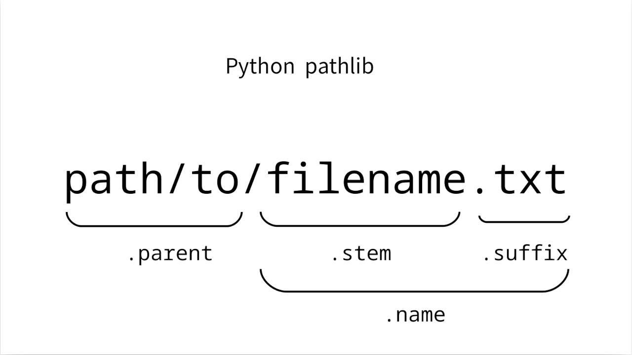 Pythonのpathlibが便利【os.pathの代替】 | ぼちぼち凡才ITエンジニアのブログ